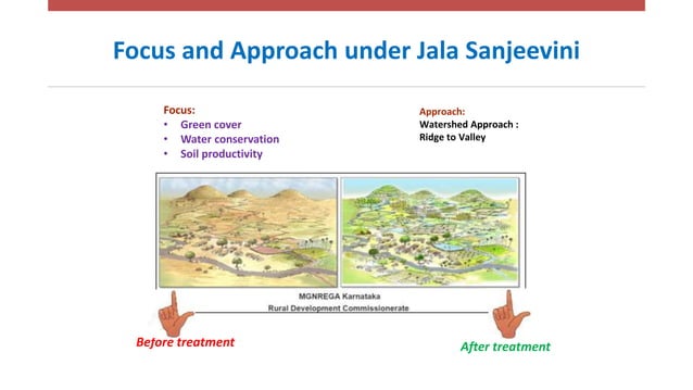 Gomala Sub Plan under Jala Sanjeevini Program.pptx | Agriculture ...