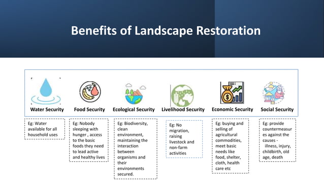 Gomala Sub Plan under Jala Sanjeevini Program.pptx | Agriculture | Industries