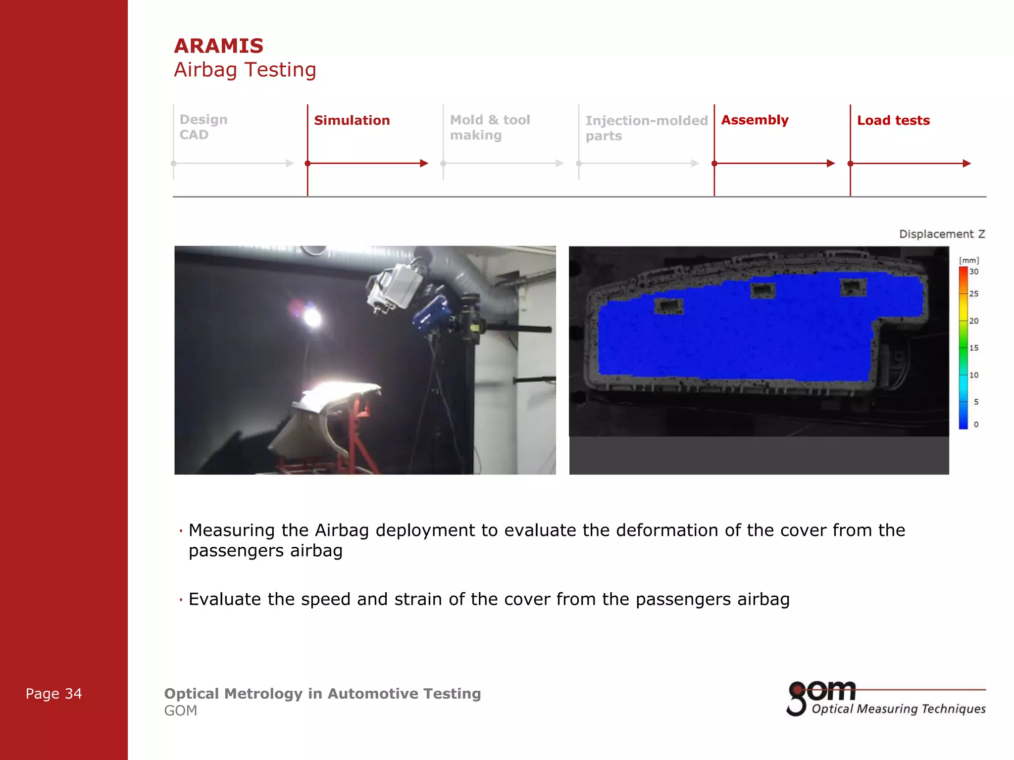 GOM Automotive Testing | PDF