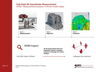GOM Automotive Testing | PDF