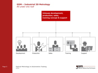 GOM Automotive Testing | PDF