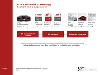 GOM Automotive Testing | PDF