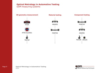 GOM Automotive Testing | PDF
