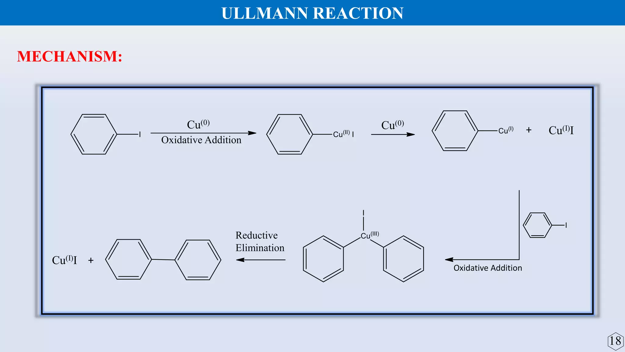 Ullmann Reaction and Gomberg - Bechmann Reaction | PPTX