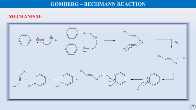 Ullmann Reaction and Gomberg - Bechmann Reaction | PPTX