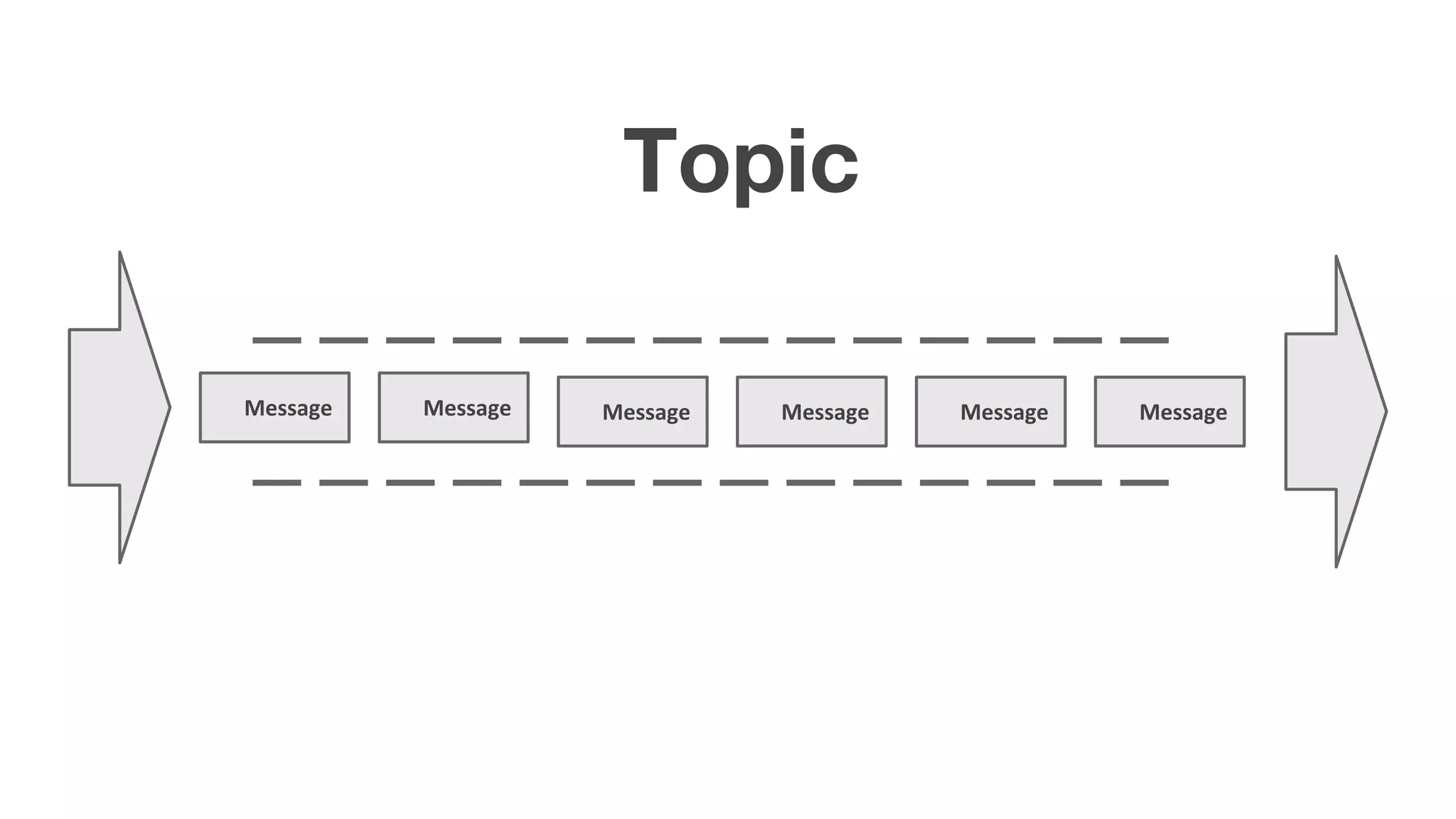 Using Apache Kafka From Go Ppt