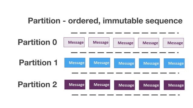 Using Apache Kafka From Go Ppt