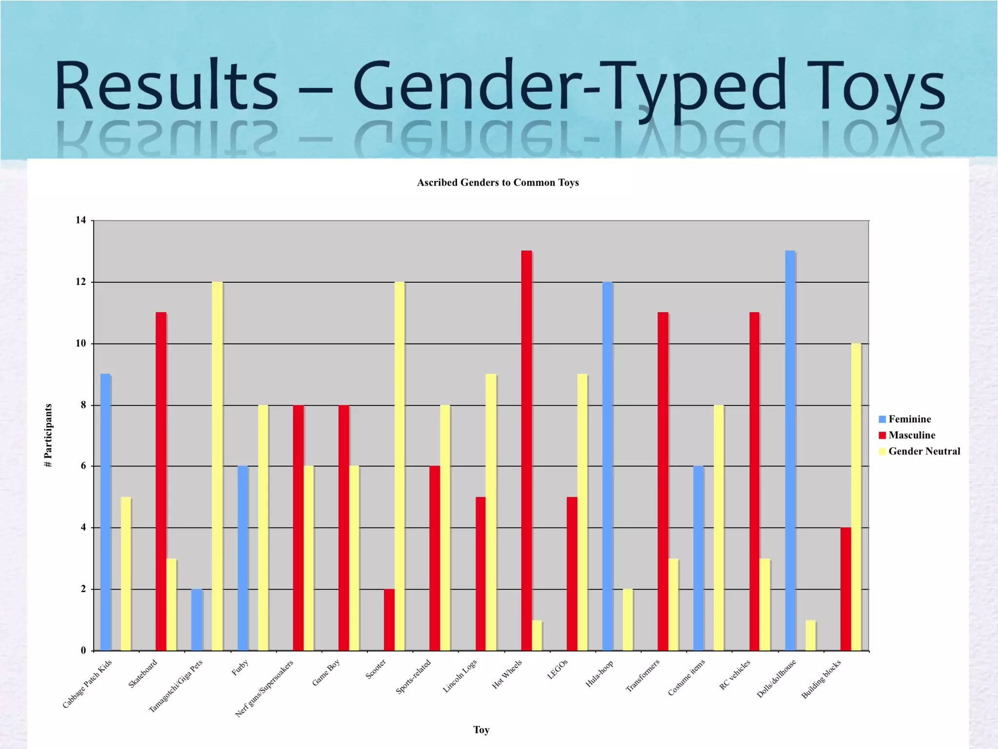 Toys and Gender Socialization | PPT
