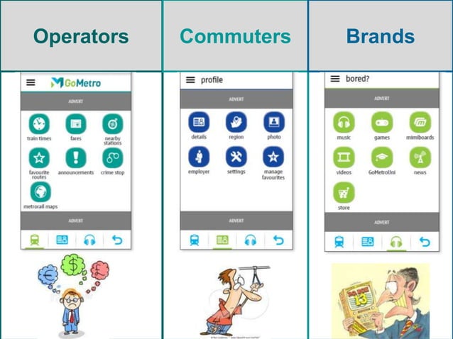 Go metro appcampus mlabsa final | PPT
