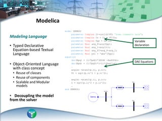 CIM to Modelica Factory - Automated Equation-Based Cyber-Physical Power System Modelica Model ...