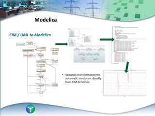 CIM to Modelica Factory - Automated Equation-Based Cyber-Physical Power System Modelica Model ...