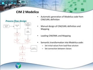 CIM 2 Modelica | PPTX