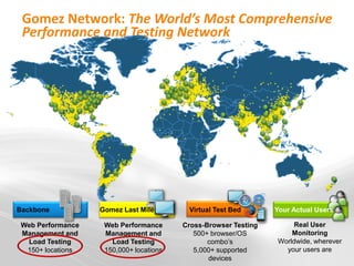 Gomez loadtesting salesnov2011 | PPT