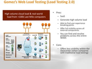 Gomez loadtesting salesnov2011 | PPT