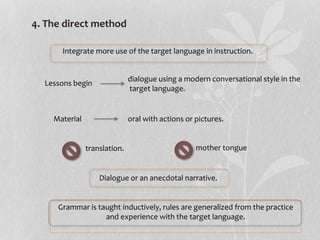 Approaches to Language Teaching | PPT