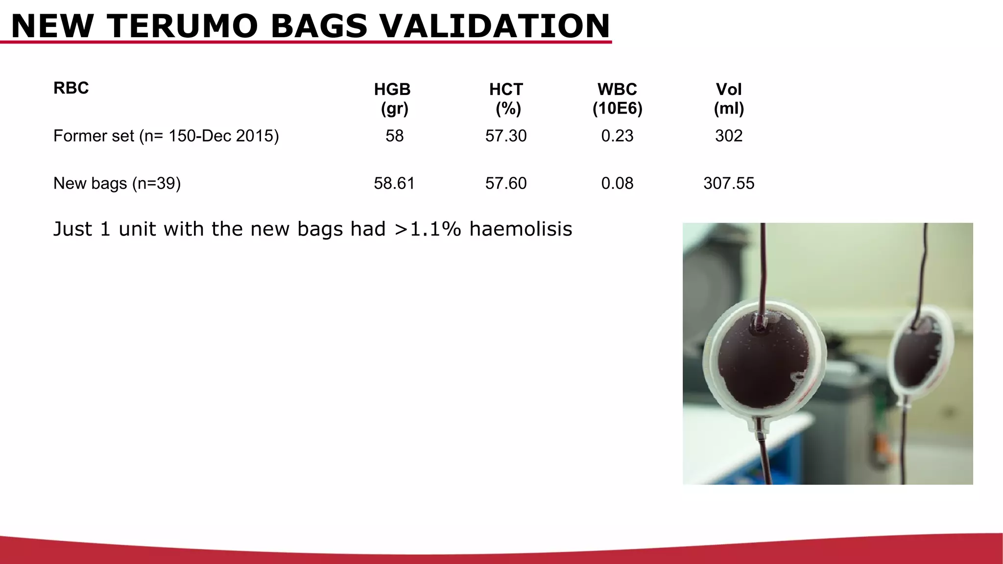Validation of new blood bags for blood fractioning using reveos system ...