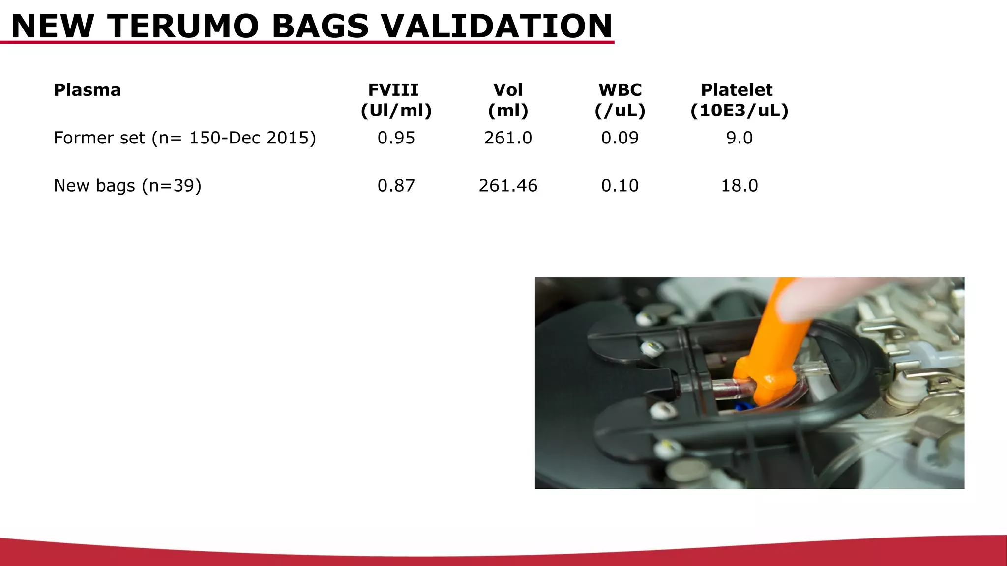 Validation of new blood bags for blood fractioning using reveos system ...