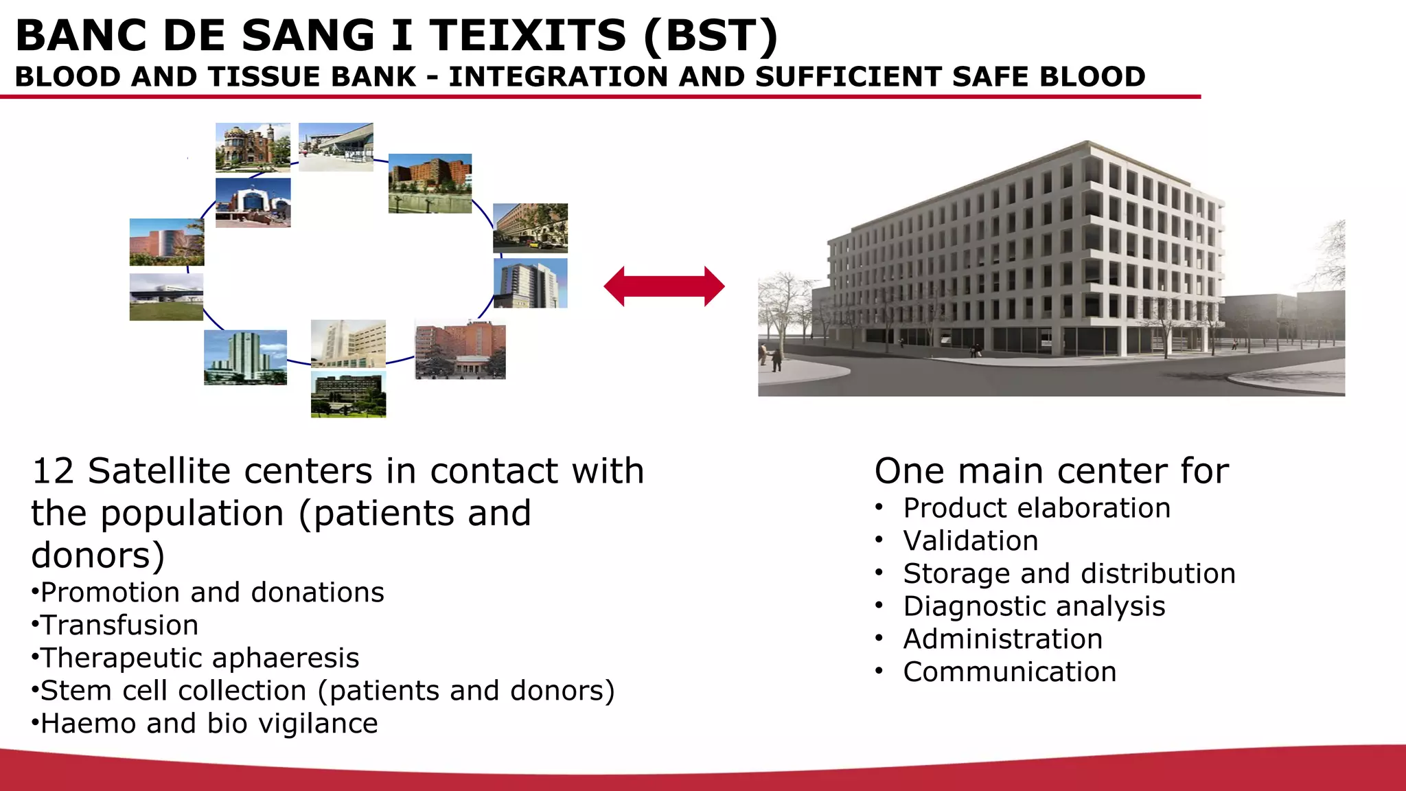 Validation of new blood bags for blood fractioning using reveos system ...