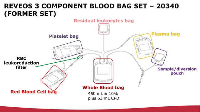 Validation of new blood bags for blood fractioning using reveos system | PPT | Blood Disorders ...