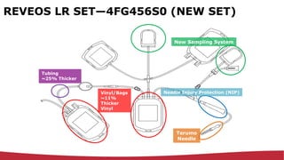 Validation of new blood bags for blood fractioning using reveos system | PPT