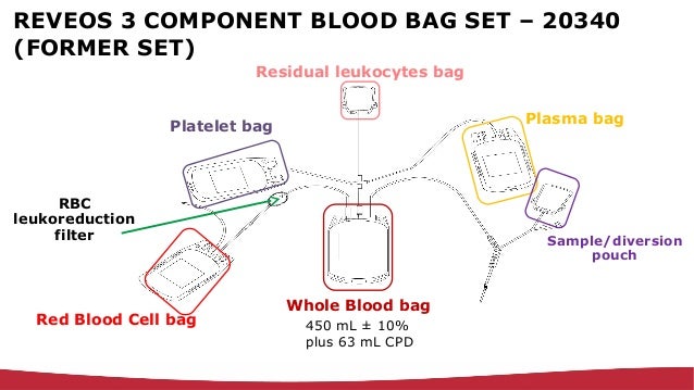 Validation of new blood bags for blood fractioning using reveos system
