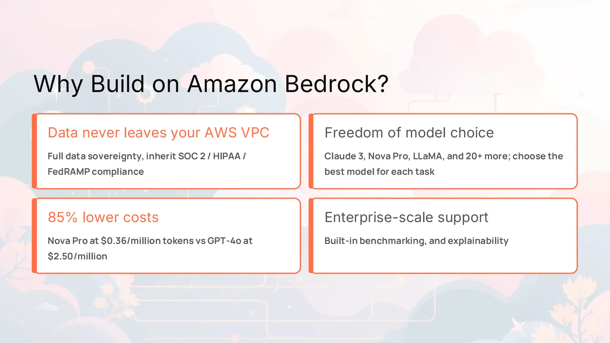 Migrate Enterprise AI Workloads to Amazon Bedrock at Zero Cost | PDF