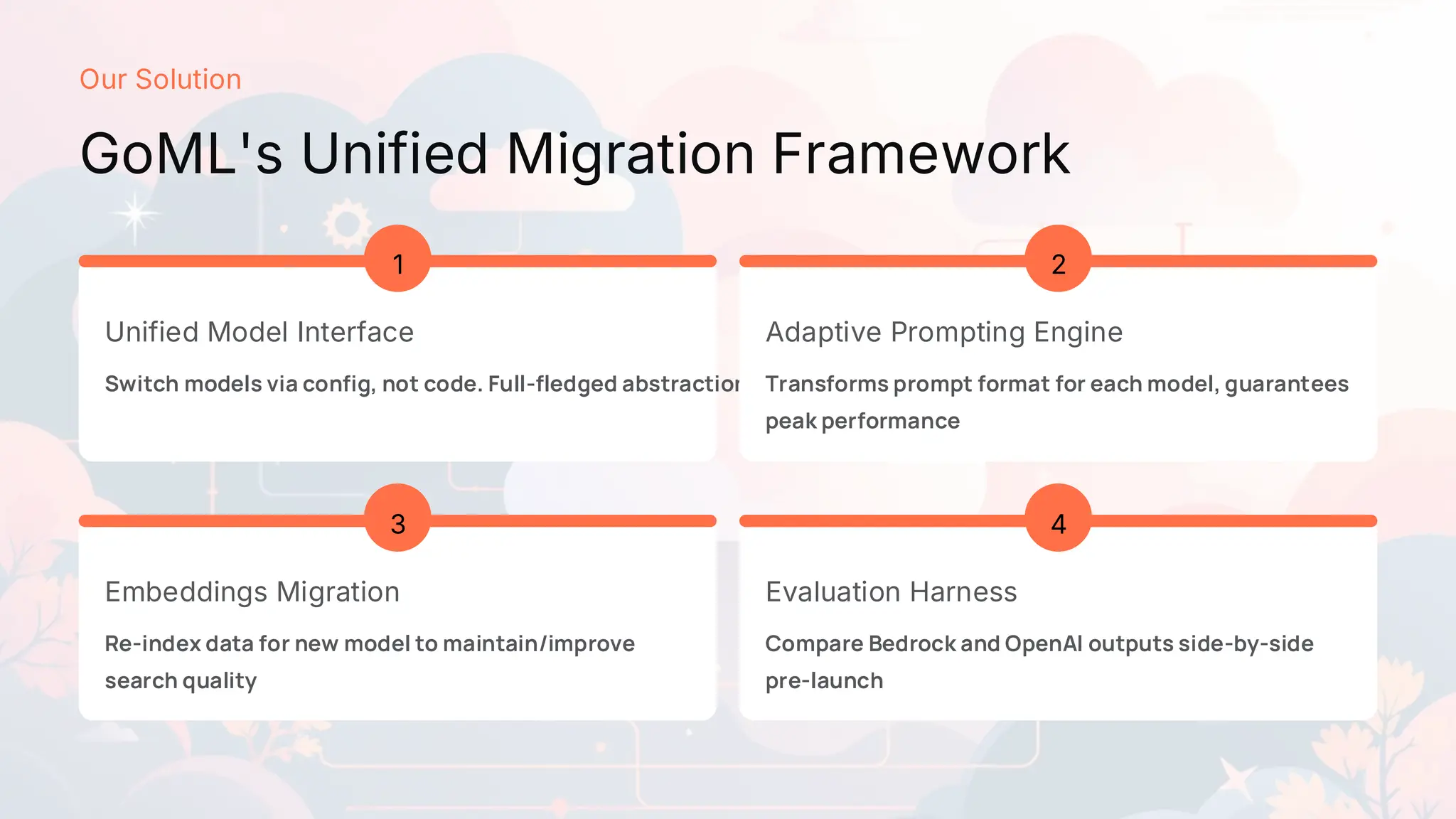 Migrate Enterprise AI Workloads to Amazon Bedrock at Zero Cost | PDF