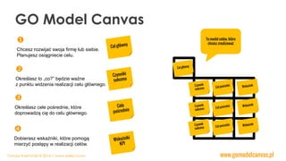 GO Model Canvas. projektowanie celów | PPT