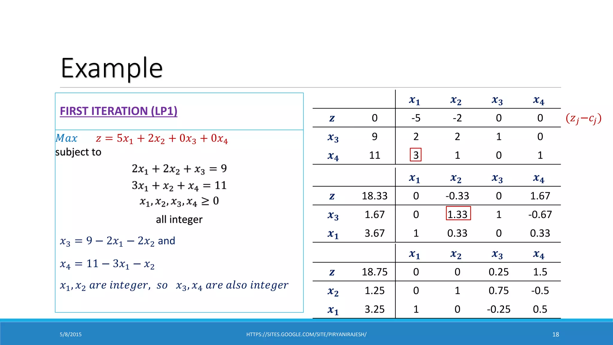 Gomory's cutting plane method | PPT