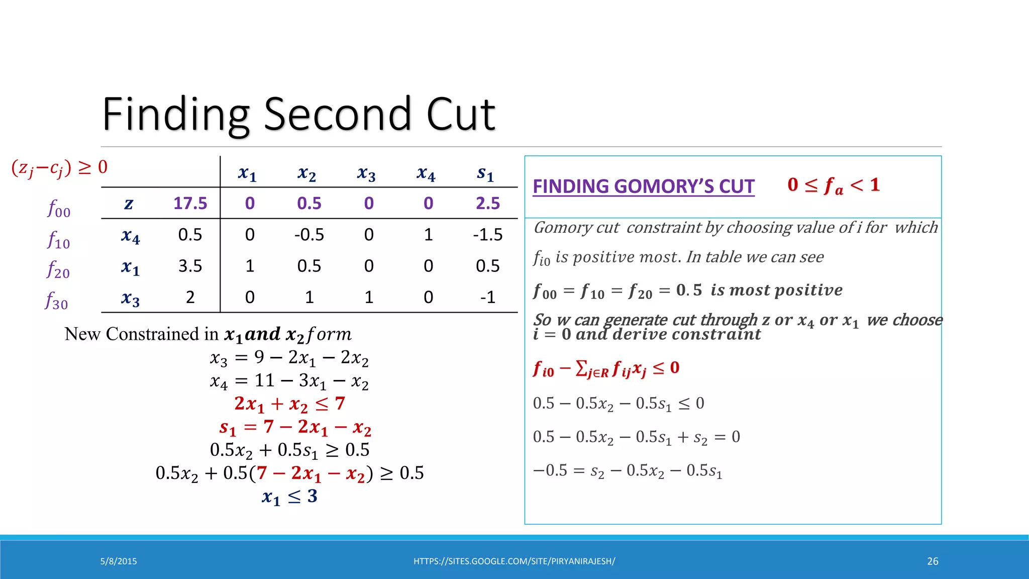 Gomory's cutting plane method | PPT