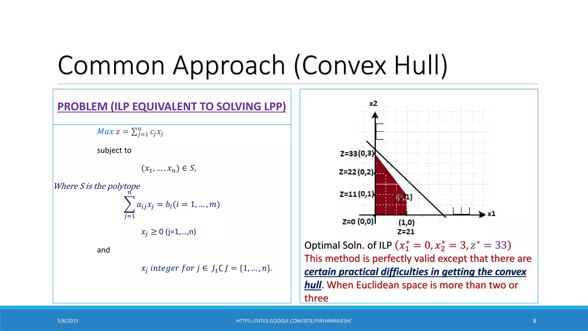Gomory's cutting plane method | PDF