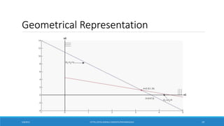 Gomory's cutting plane method | PDF