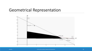 Gomory's cutting plane method | PDF