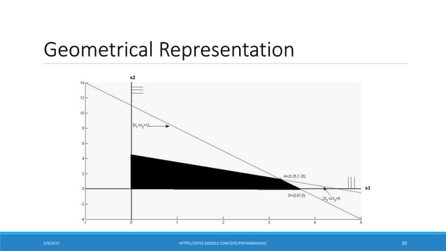Gomorys Cutting Plane Method Pdf Programming Languages Computing