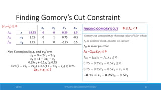 Gomory's cutting plane method | PDF