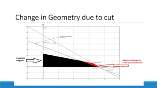 Gomory's cutting plane method | PDF