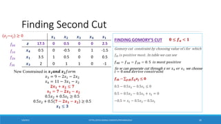 Gomory's cutting plane method | PDF