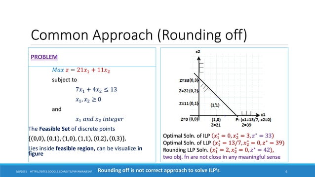 Gomory's cutting plane method | PDF | Programming Languages | Computing