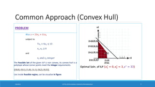 Gomory's cutting plane method | PDF