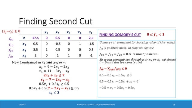 Gomorys Cutting Plane Method 