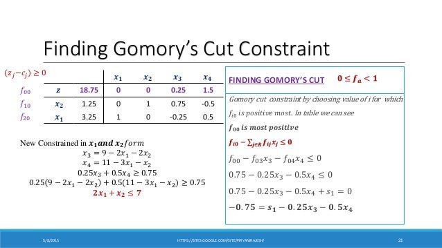 Gomorys Cutting Plane Method 