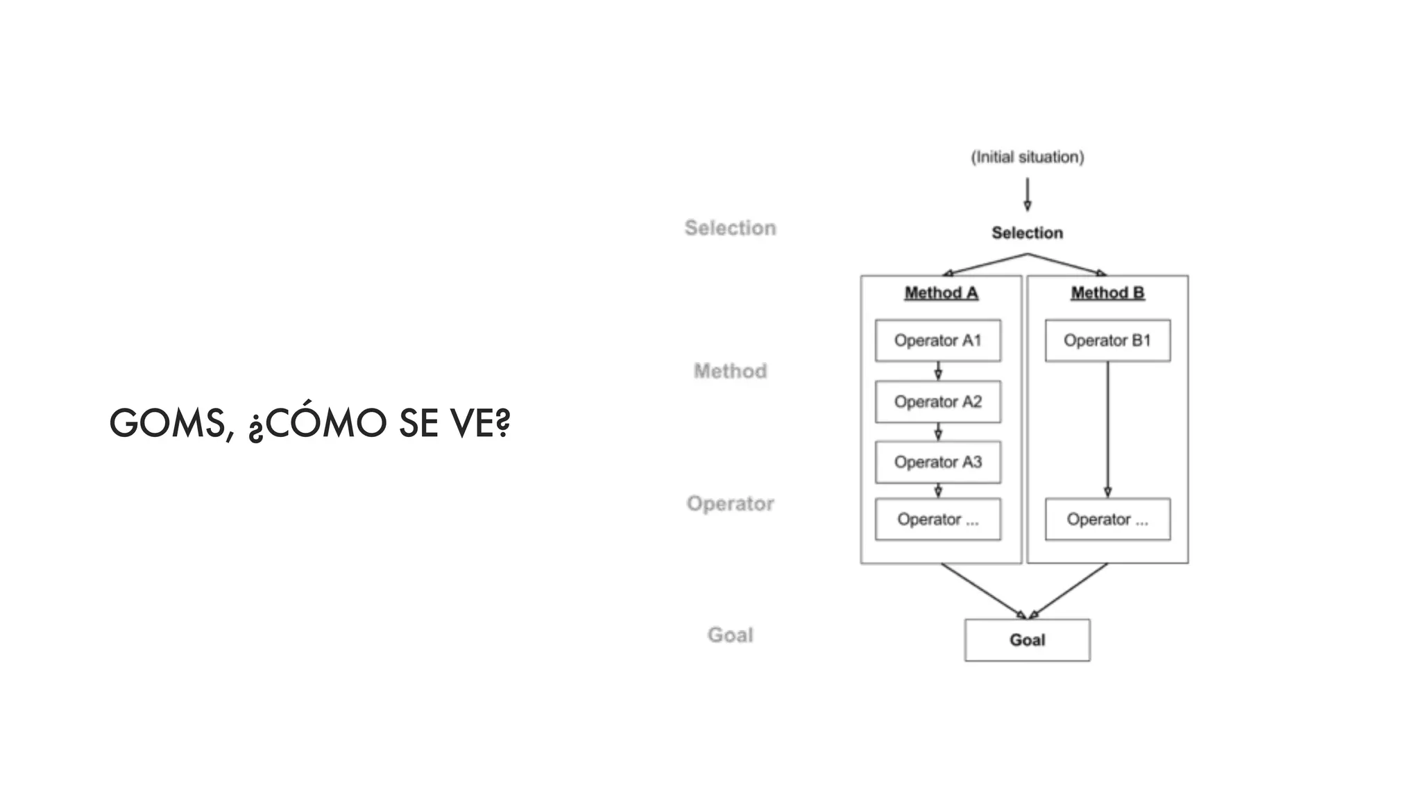 Analisis de Usabilidad GOMS: Goals, Objectives, Method, Selection of ...