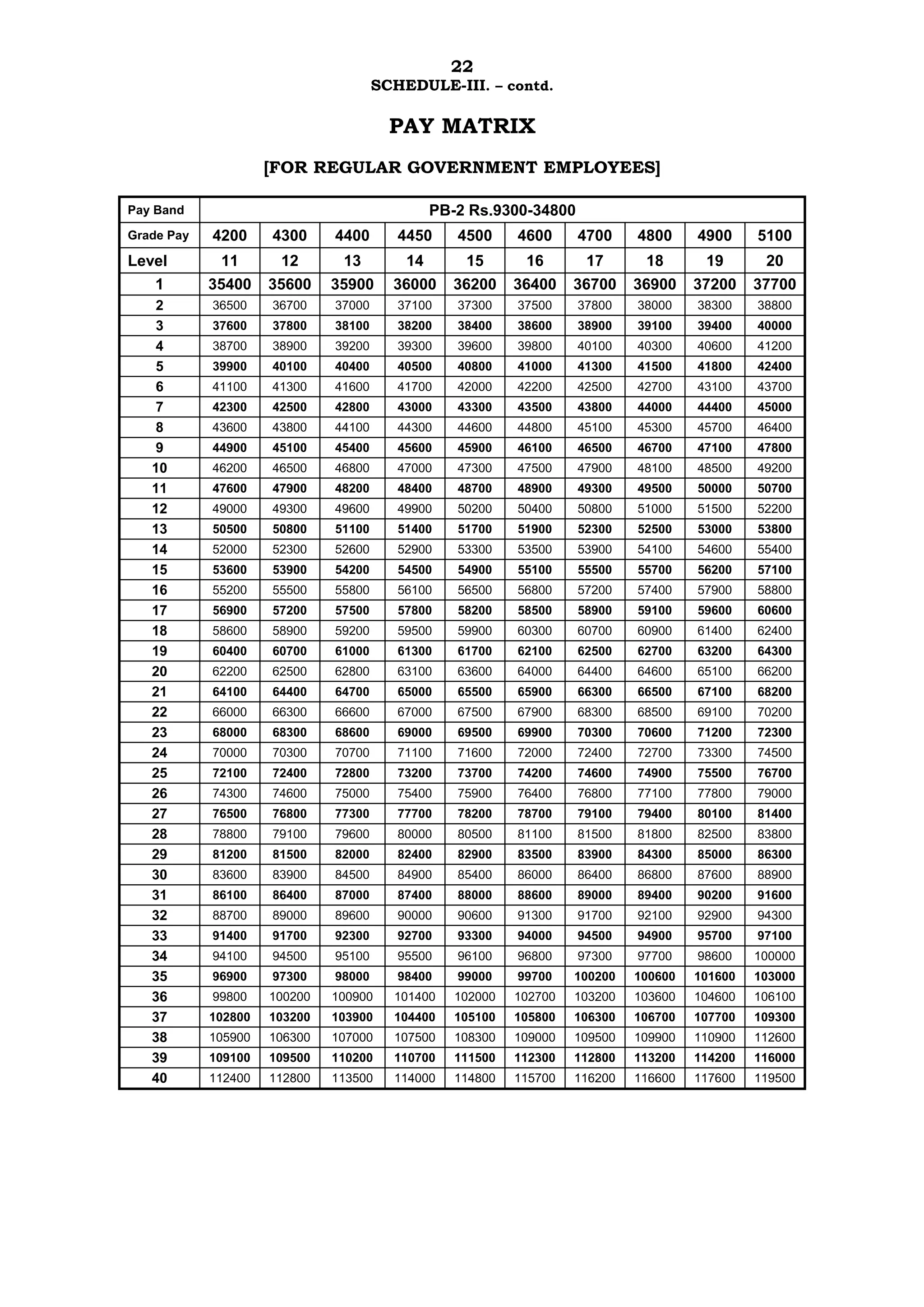 Go ms no_303_finance _pay cell__dated_11_10_2017_fc - final | PDF