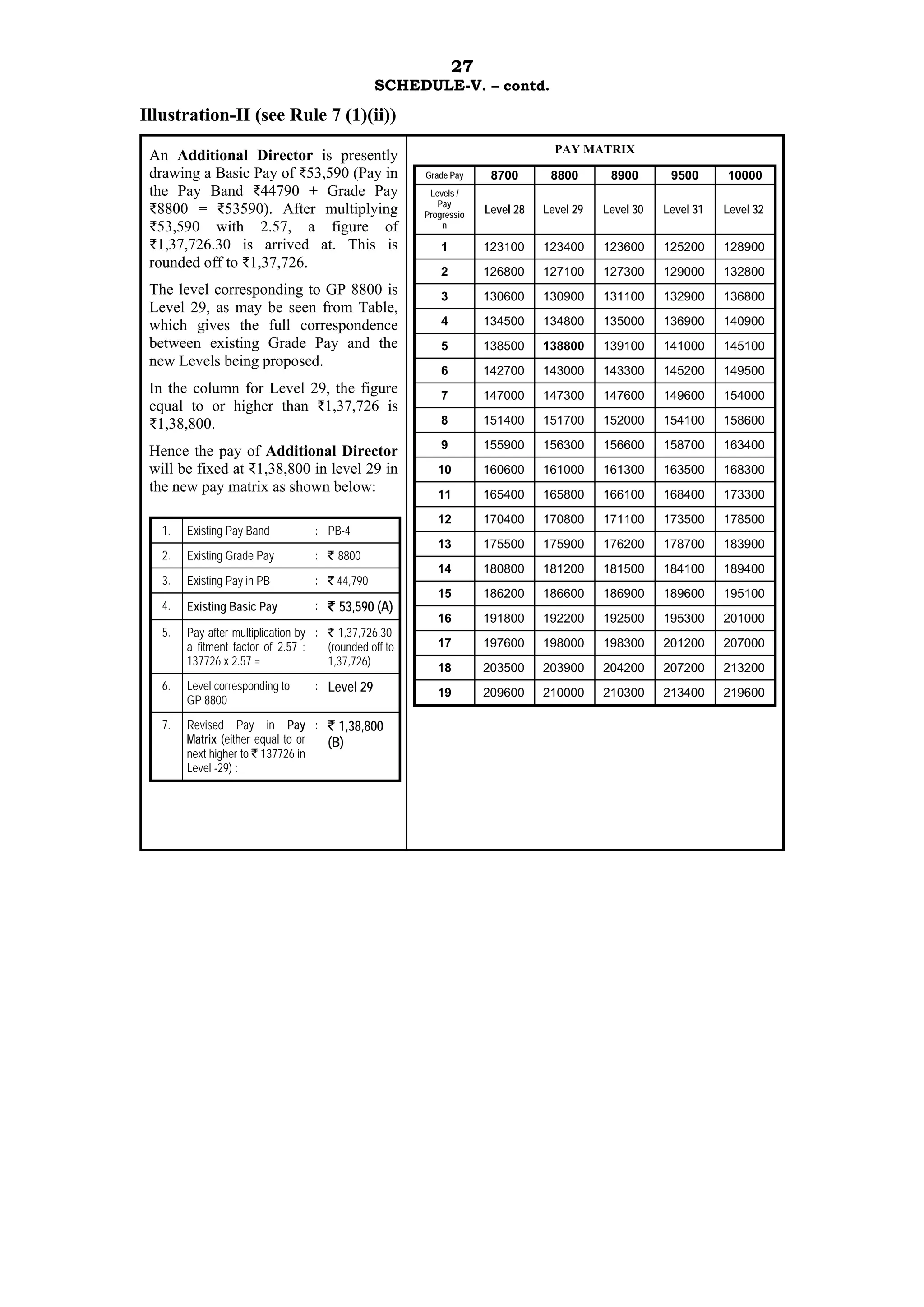 Go ms no_303_finance _pay cell__dated_11_10_2017_fc - final | PDF