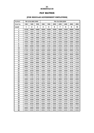 Go ms no_303_finance _pay cell__dated_11_10_2017_fc - final | PDF