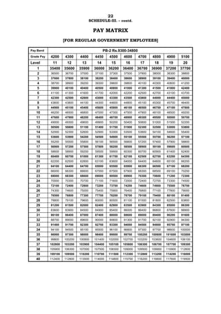 Go ms no_303_finance _pay cell__dated_11_10_2017_fc - final | PDF