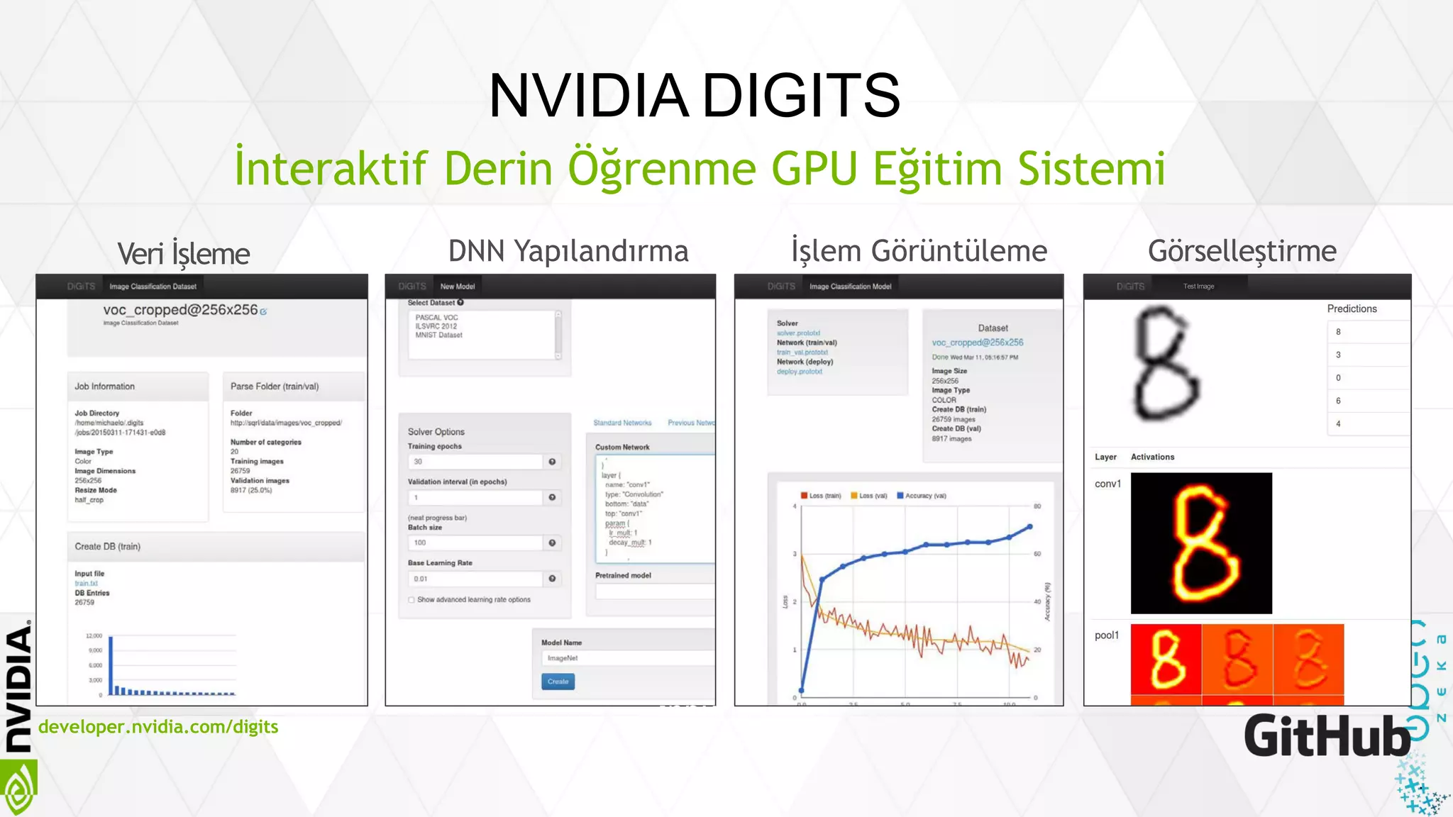 Gömülü Sistemlerde Derin Öğrenme Uygulamaları | PPT
