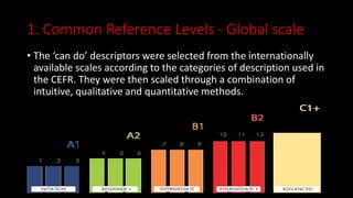 Common European Framework for Reference | PPTX