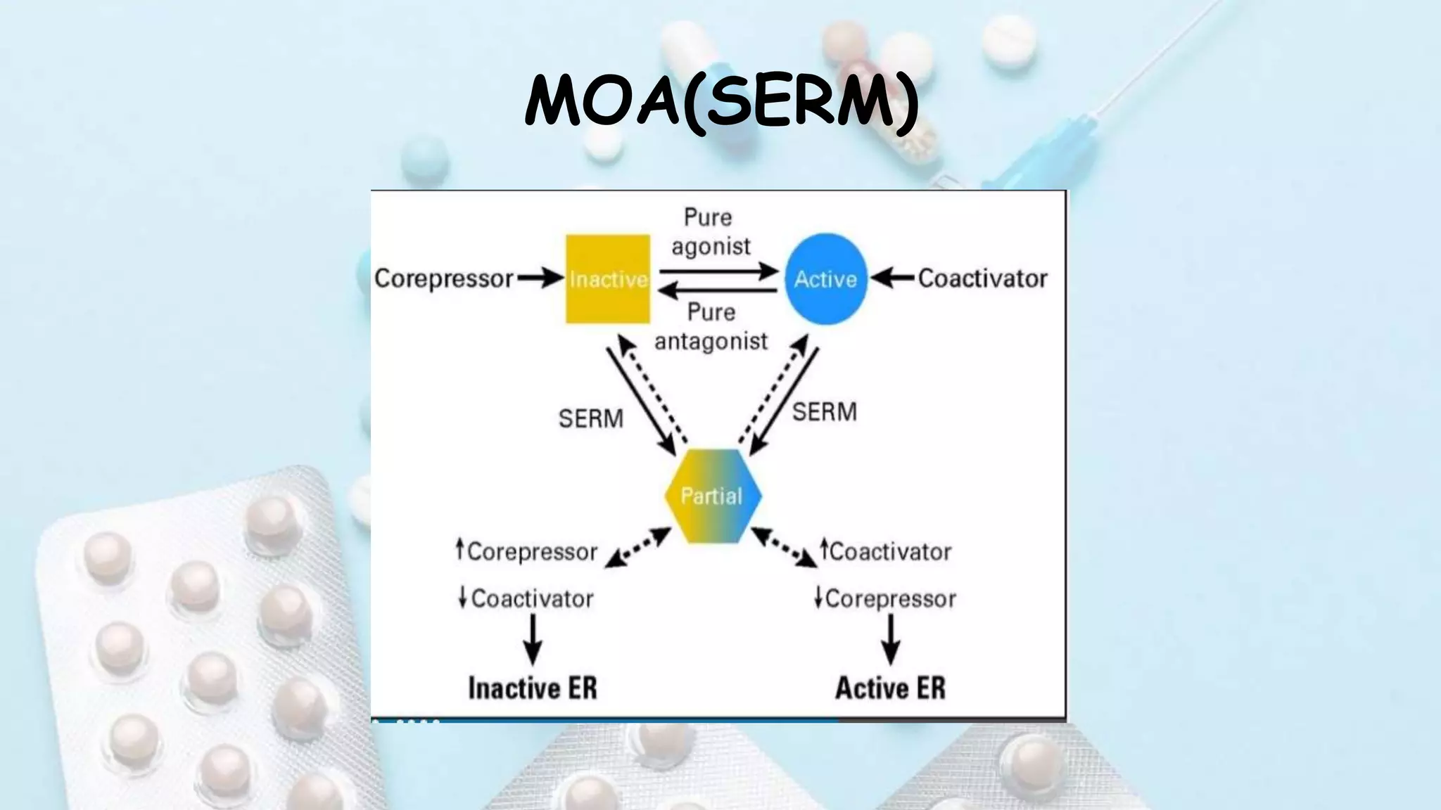 Gonadal hormones (lecture 1) | PPTX