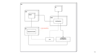Jaap Groeneveld - Golang Naming and Structure | PPT
